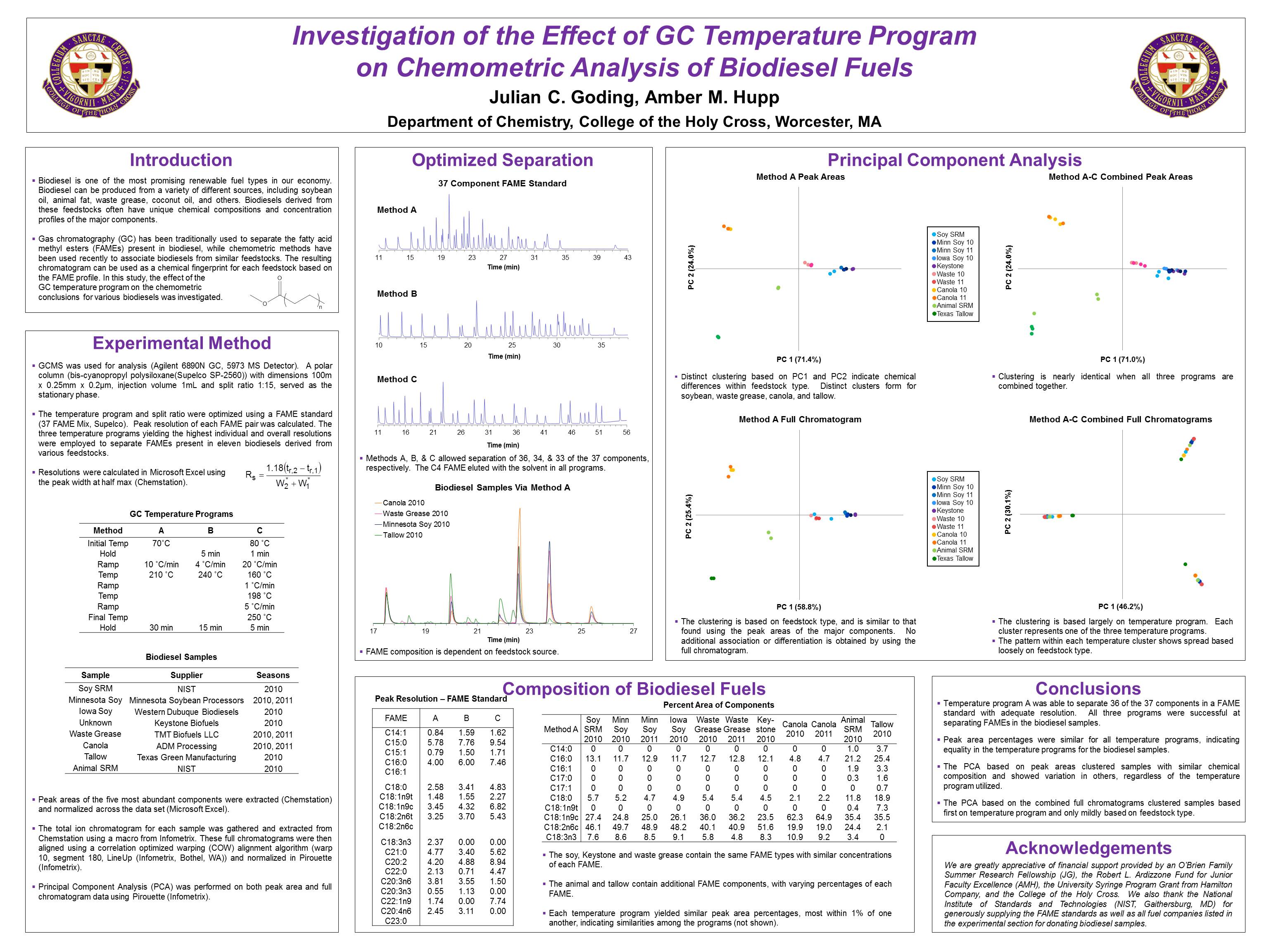 Poster Presentations